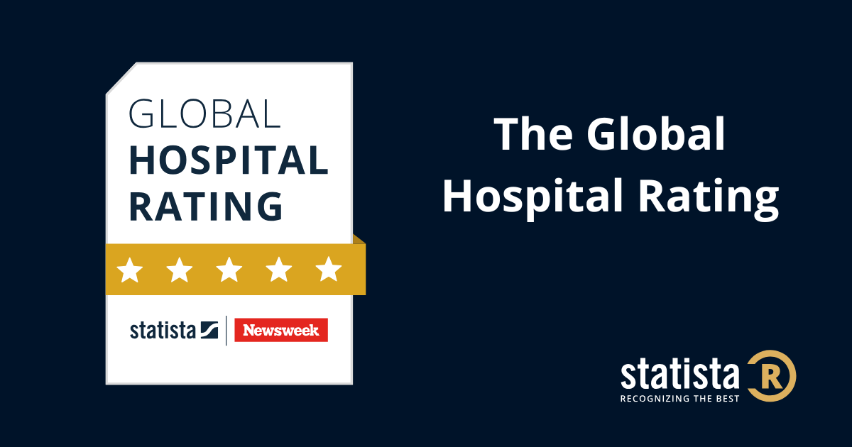 Global Hospital Rating | Statista Rankings